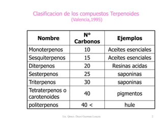 clase FITOQUIMICA vegetal TERCERA PARTE.ppt