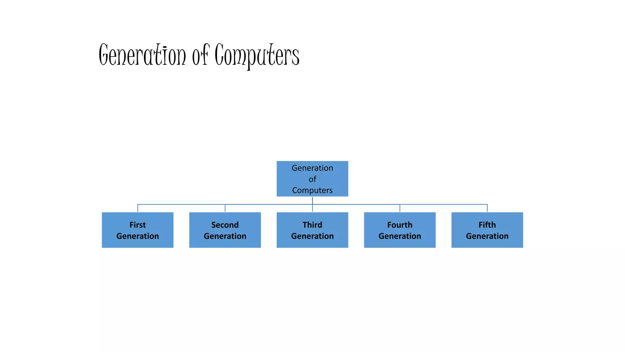 Fundamental of information technology | PPT