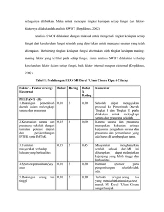Fitrinofiati.analisis swot | RTF