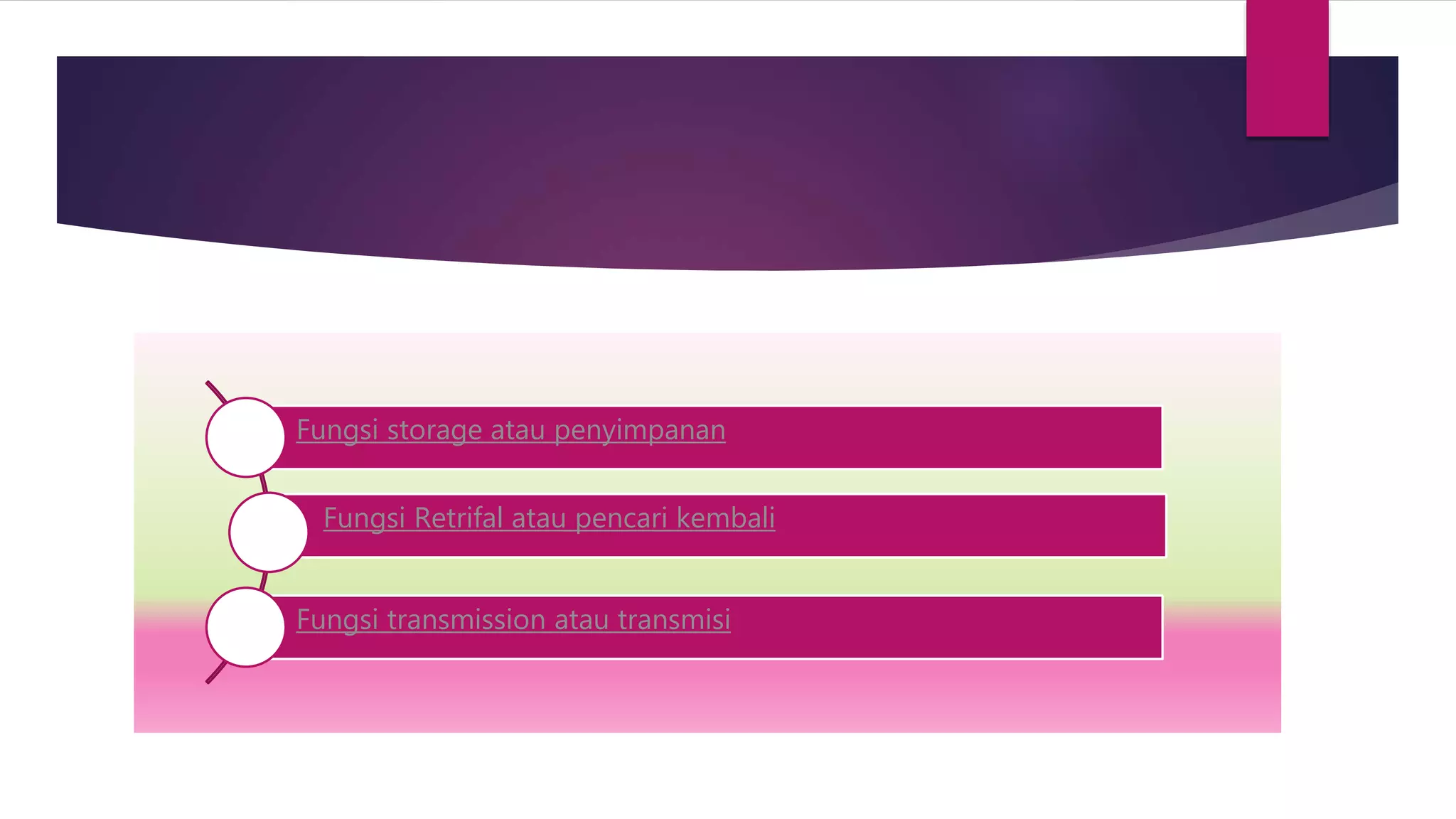 pengertian TIK | PPT