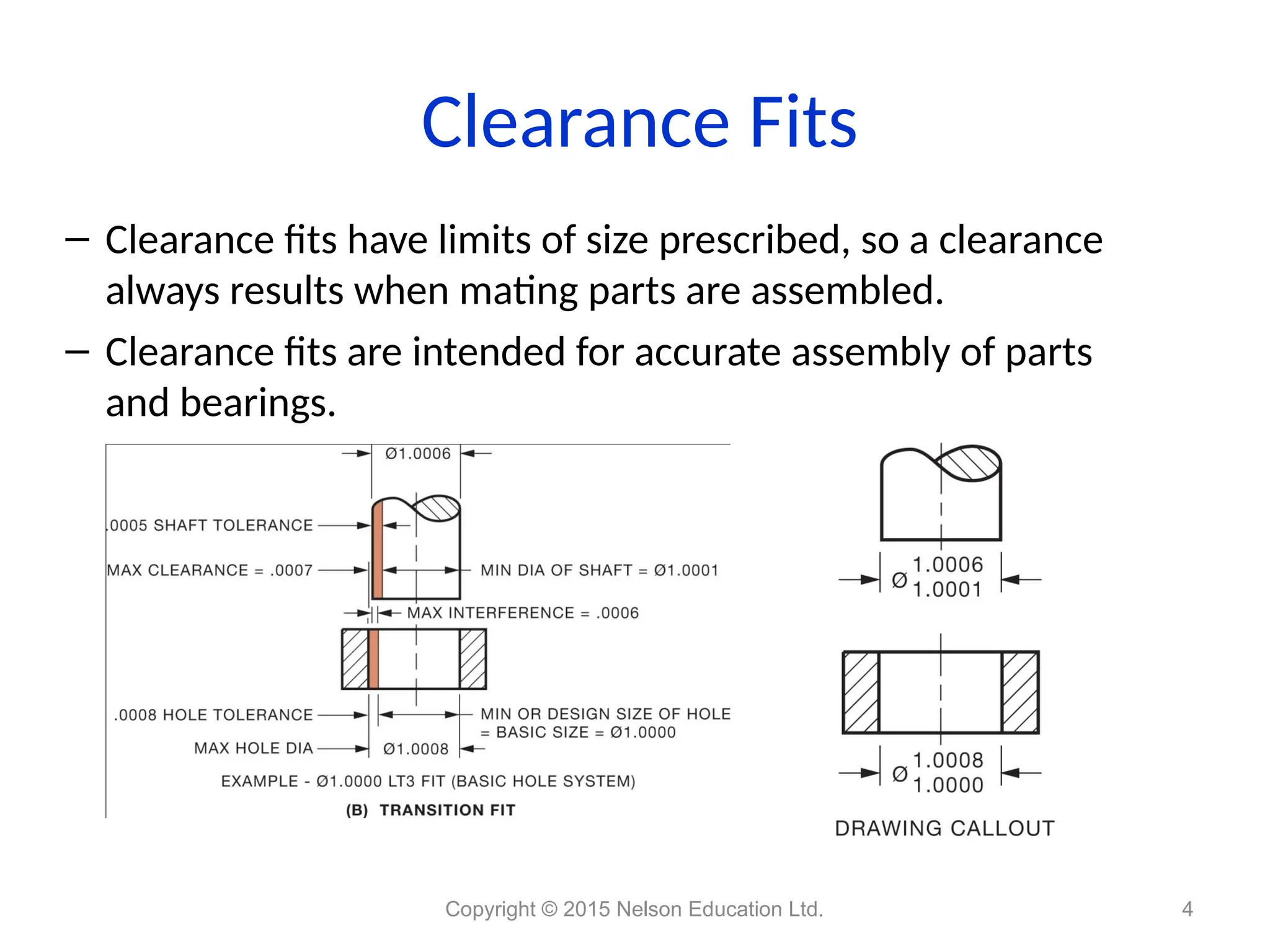 FITS.ppt engineering graphics and drawings | PPT