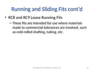 FITS.ppt engineering graphics and drawings | PPT