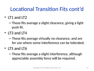 FITS.ppt engineering graphics and drawings | PPT