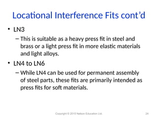 FITS.ppt engineering graphics and drawings | PPT