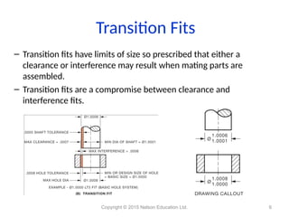 FITS.ppt engineering graphics and drawings | PPT