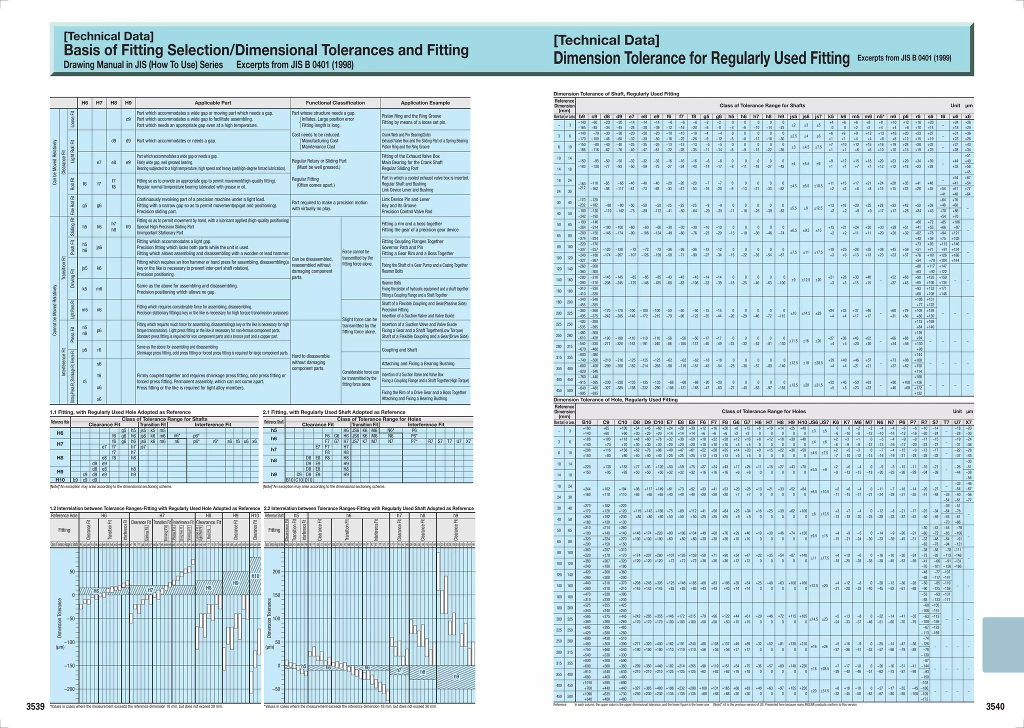fits and tolerance.pdf