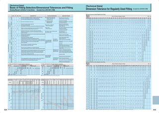 fits and tolerance.pdf