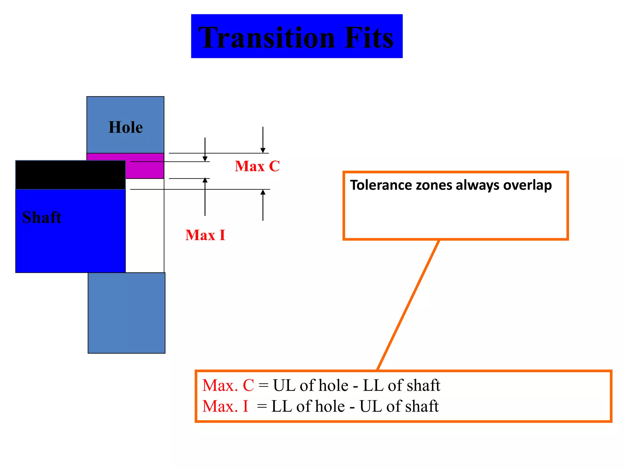 Engineering -Fits and tolerances | PPTX