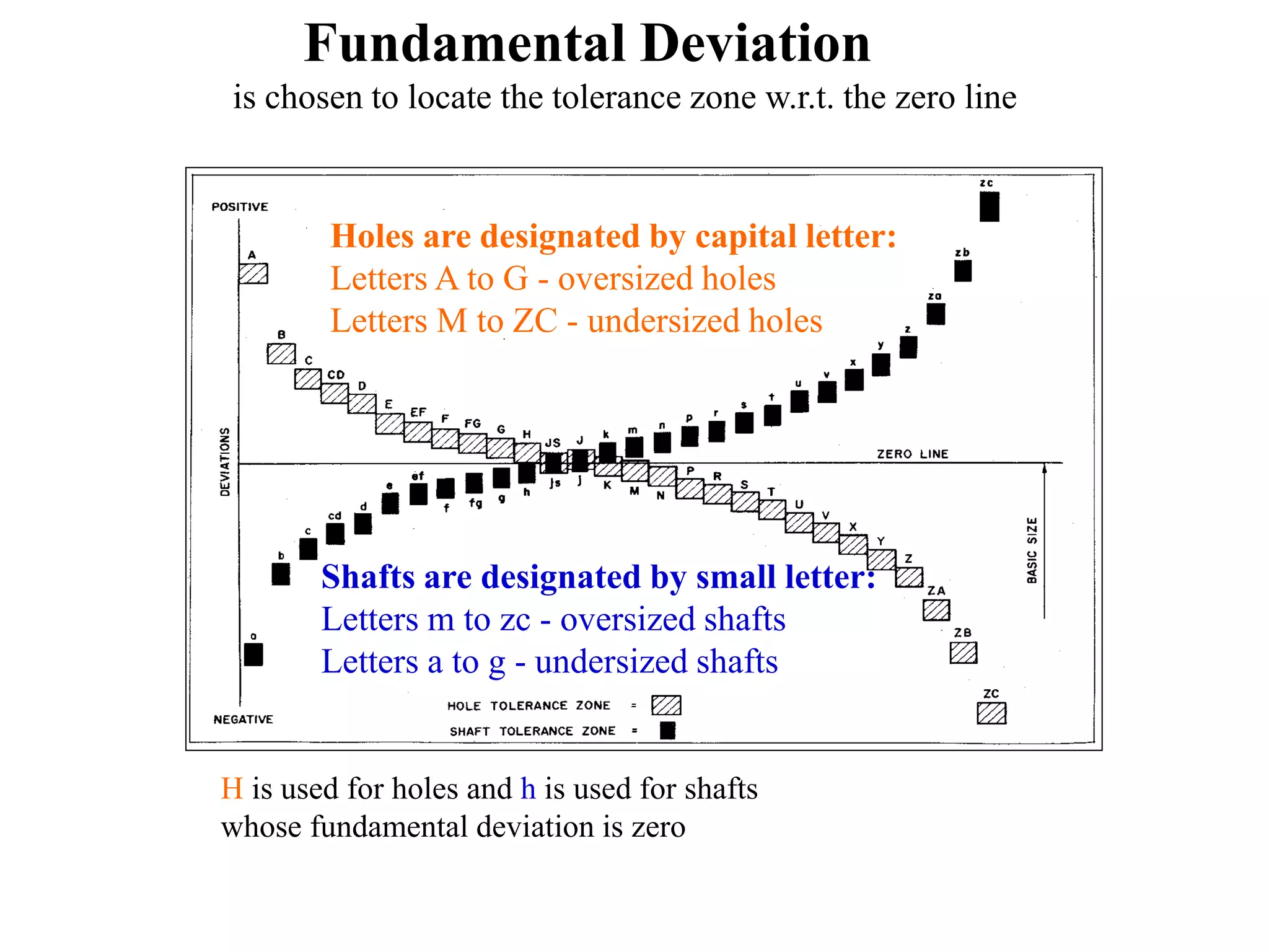 Engineering -Fits and tolerances | PPTX
