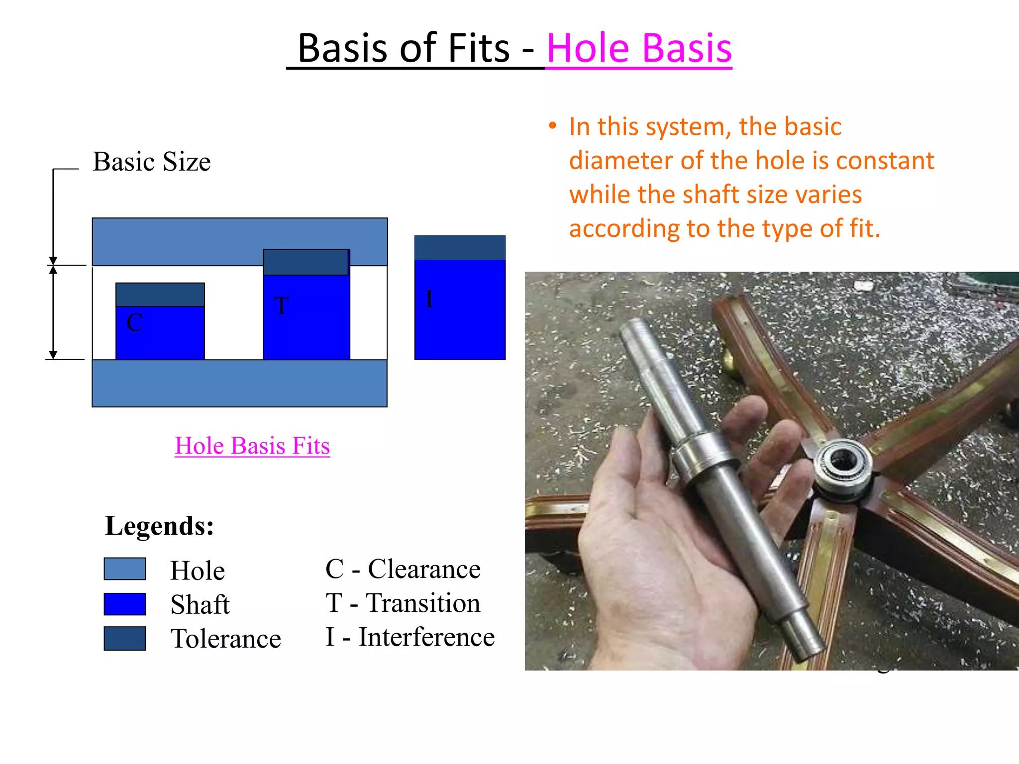 Engineering -Fits and tolerances | PPTX