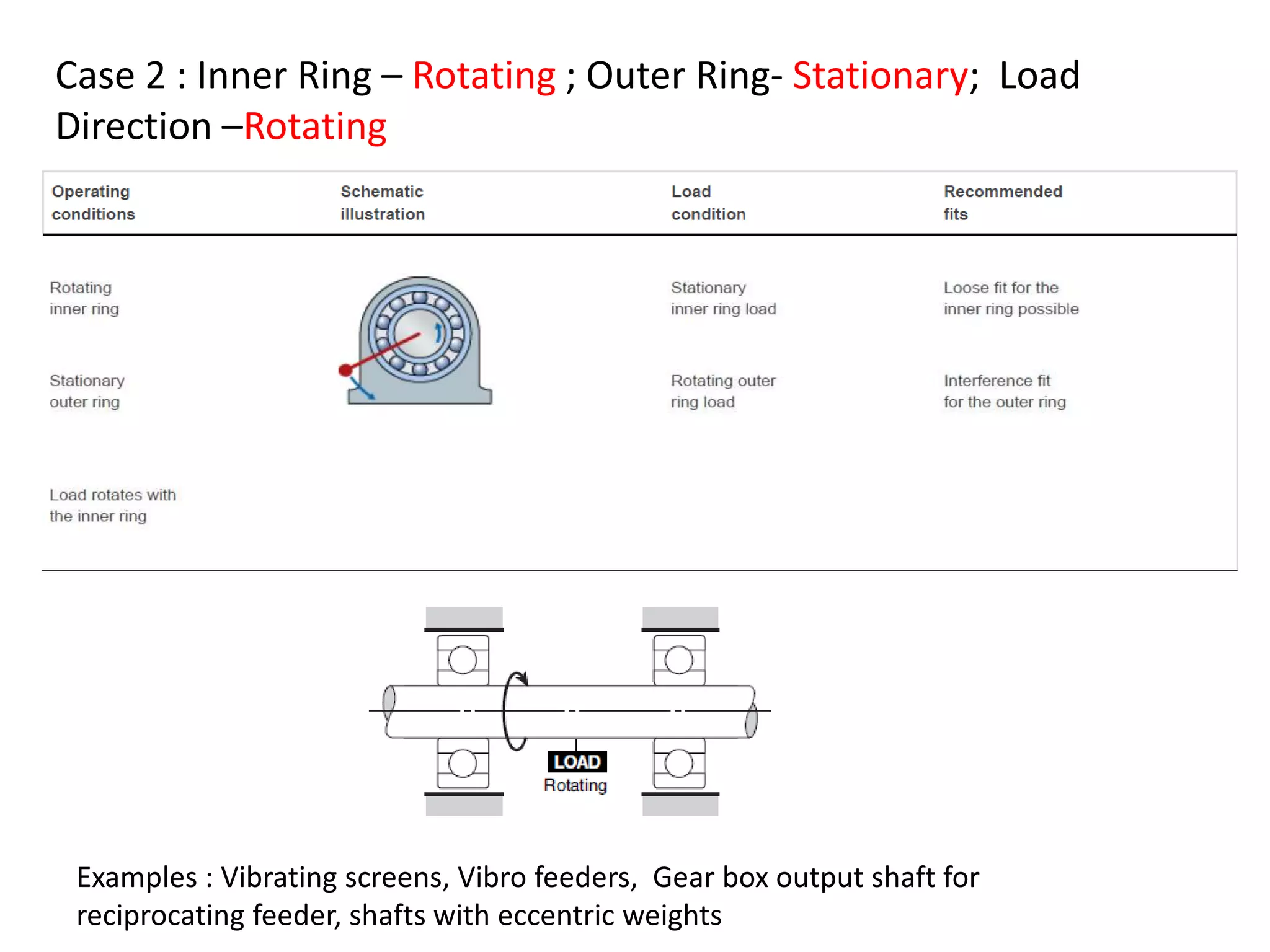 Engineering -Fits and tolerances | PPTX