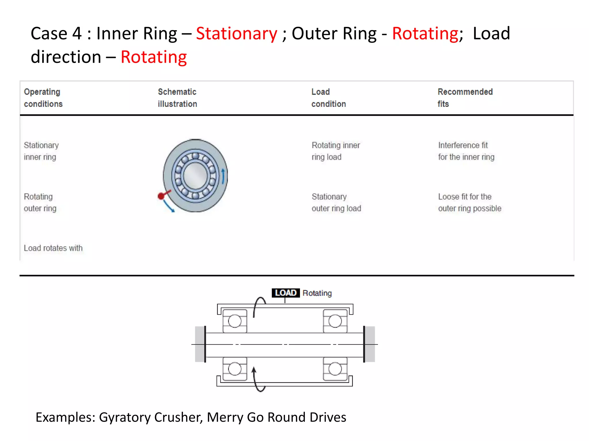 Engineering -Fits and tolerances | PPTX