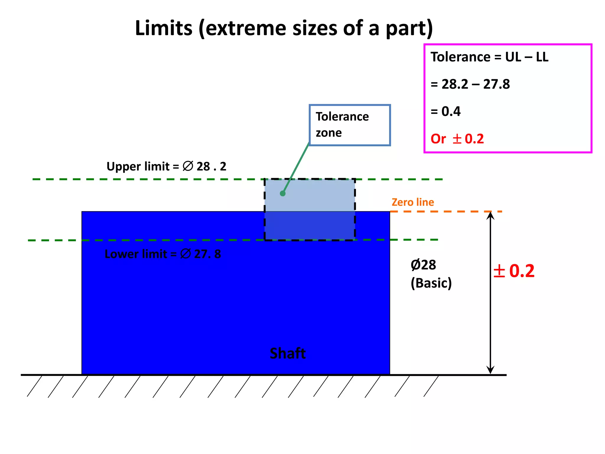 Engineering -Fits and tolerances | PPTX