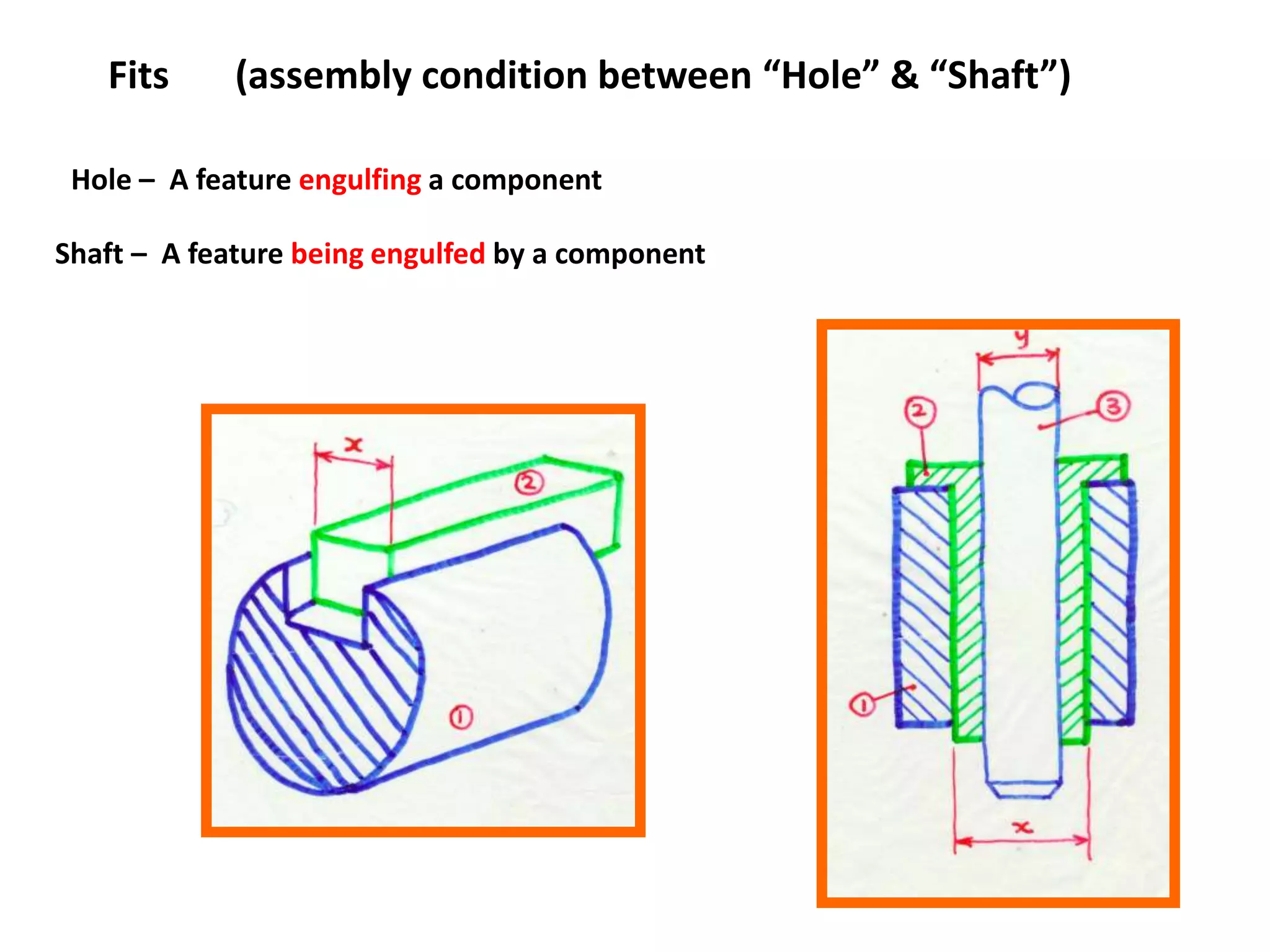 Engineering -Fits and tolerances | PPTX