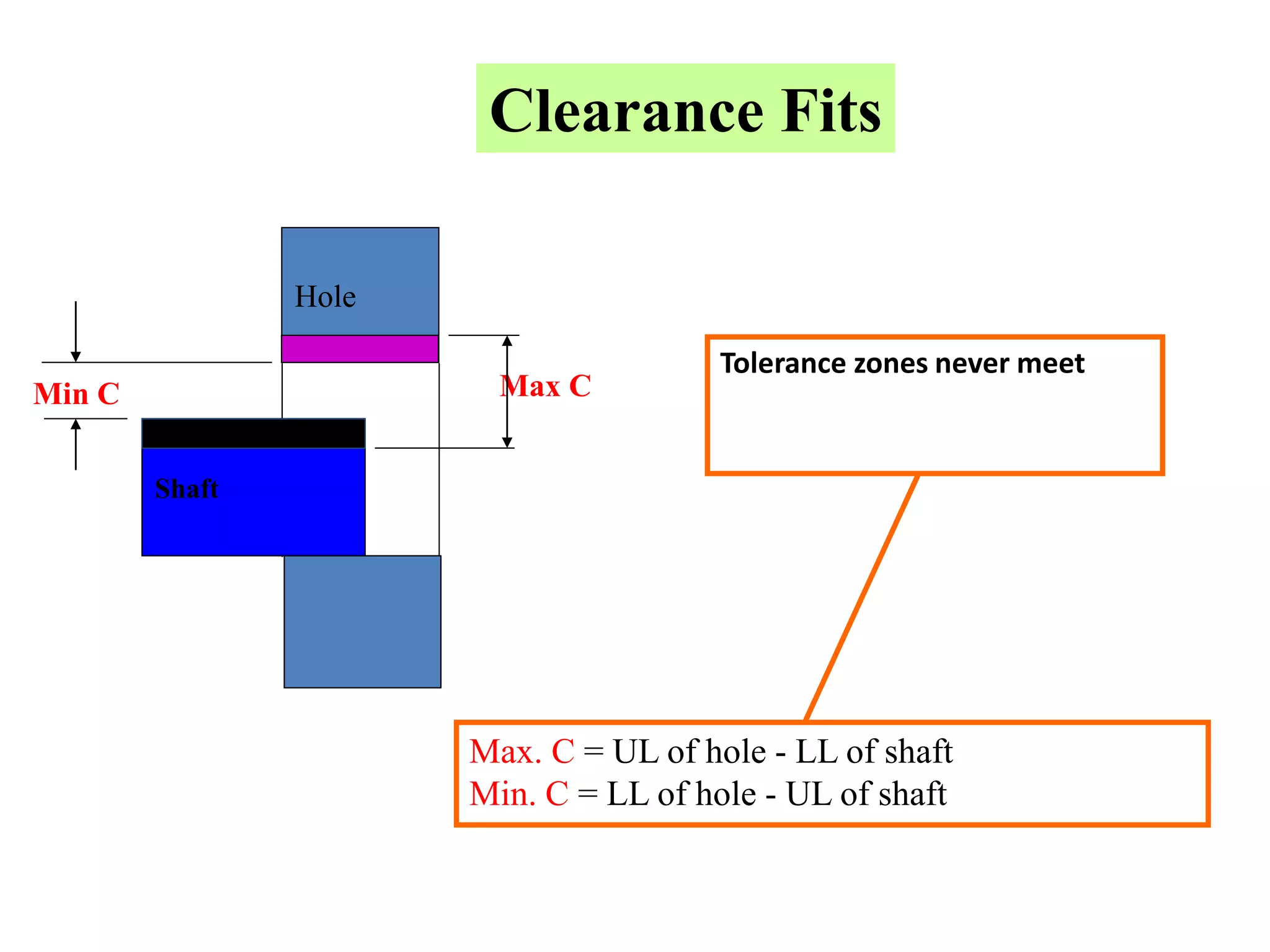Engineering -Fits and tolerances | PPTX