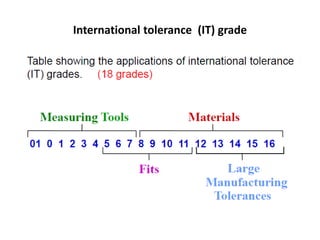 Engineering -Fits and tolerances | PPTX