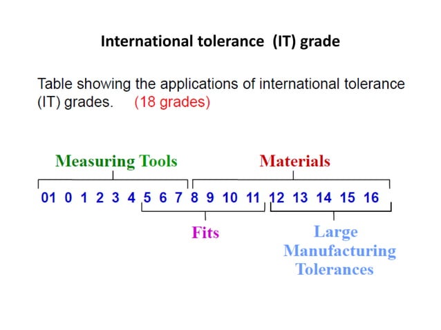 Engineering -Fits and tolerances | PPTX