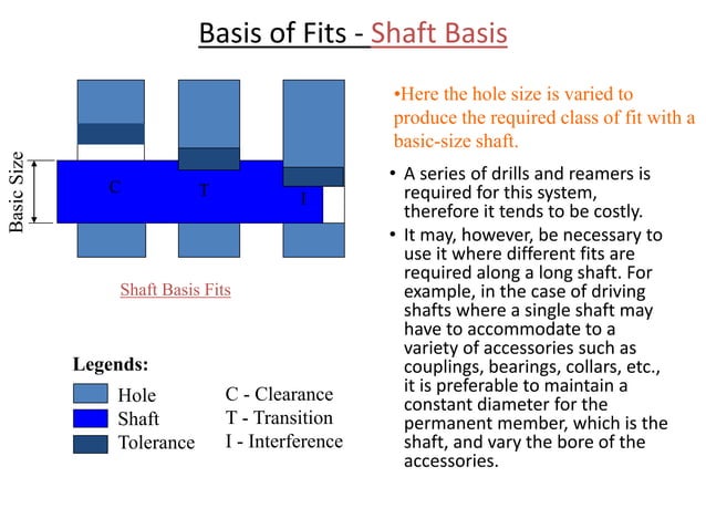 Engineering -Fits and tolerances | PPTX