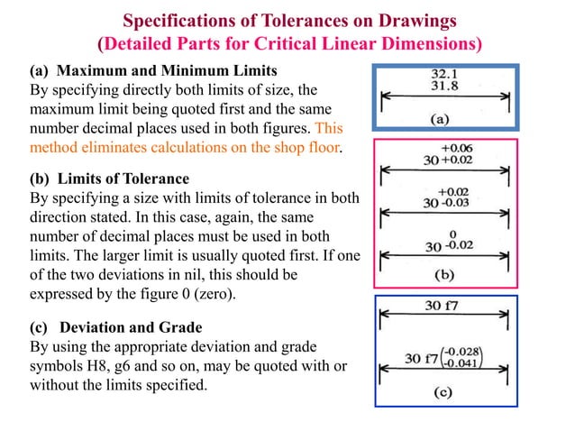 Engineering -Fits and tolerances | PPTX