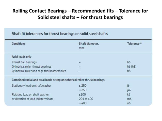 Engineering -Fits and tolerances | PPTX