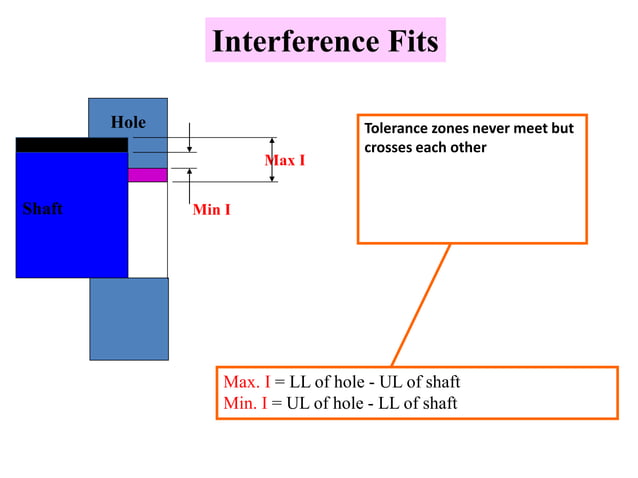 Engineering -Fits and tolerances | PPTX