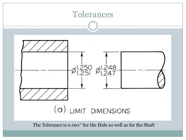 Fits and tolerances in engineering