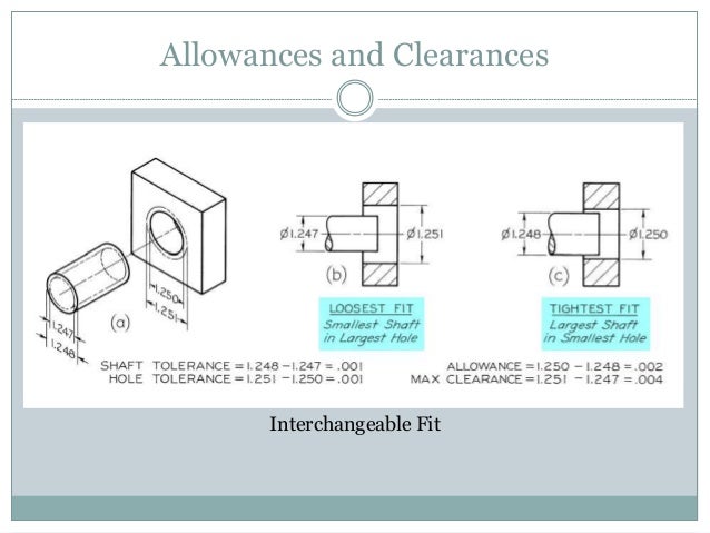 Fits and tolerances in engineering