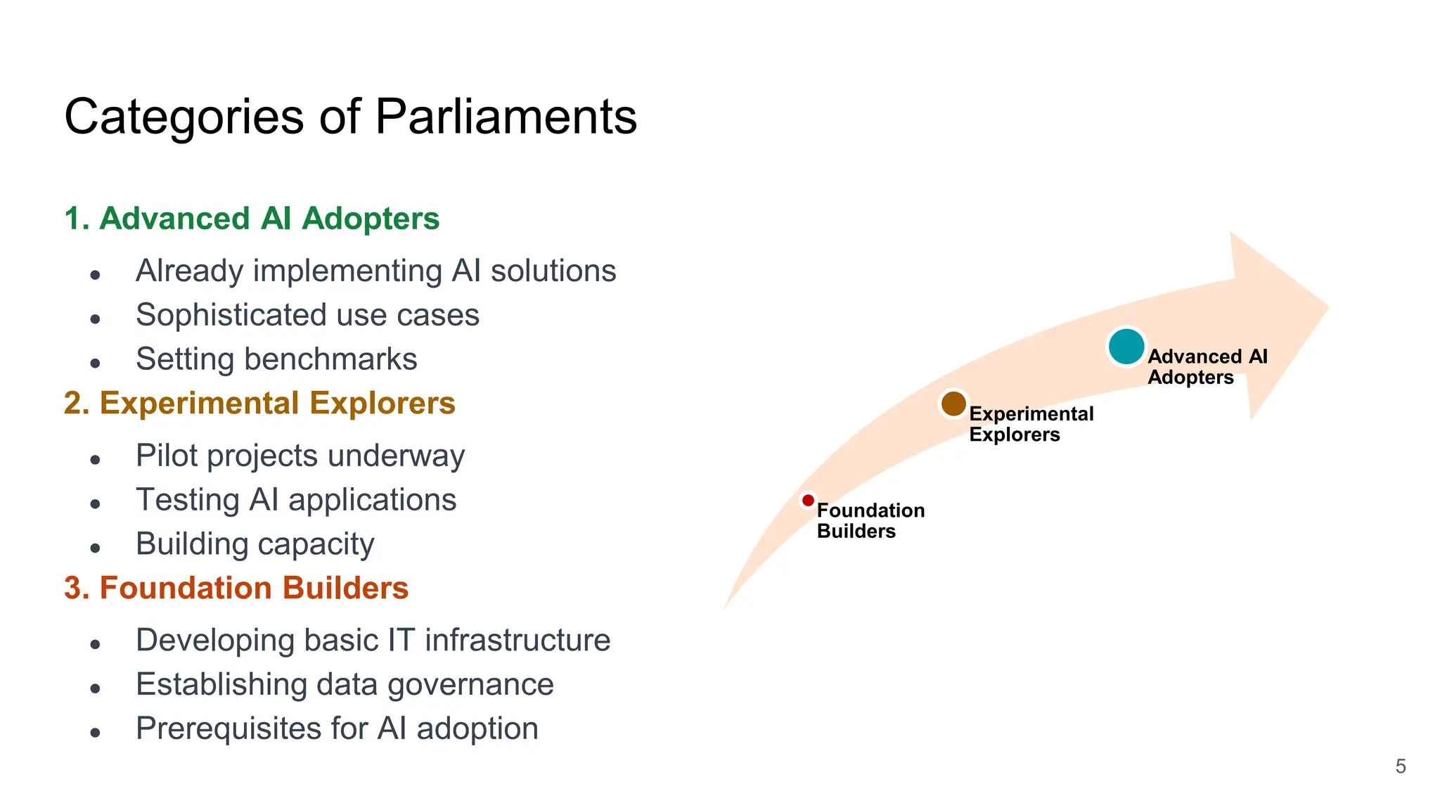 Artificial Intelligence in Parliaments - GenAI, Trust, Sovereignty ...