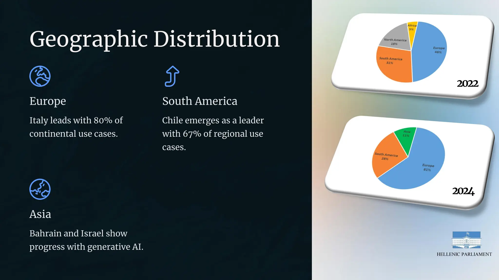 Designing AI tools for MPs and their aides | PPT
