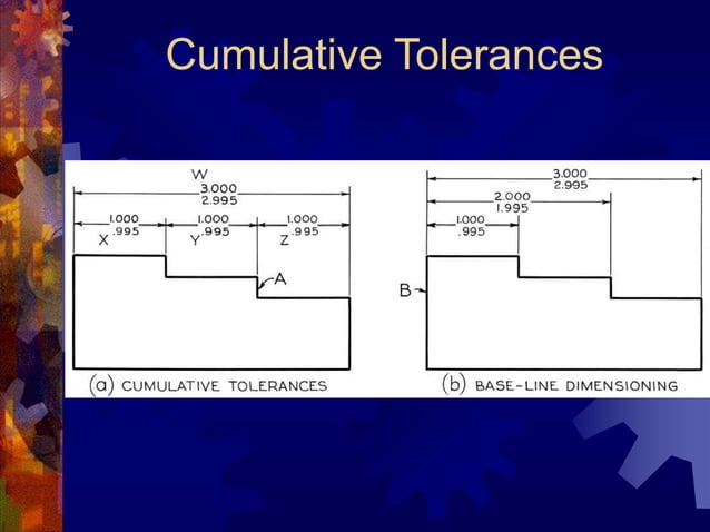 Fits & Tolerances.ppt presentation. Design of machine | PPT | Physics ...