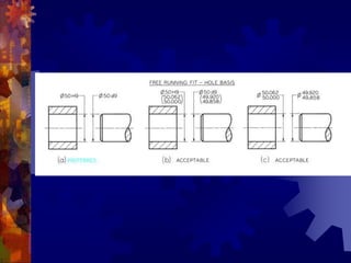 Fits & Tolerances.ppt presentation. Design of machine | PPT