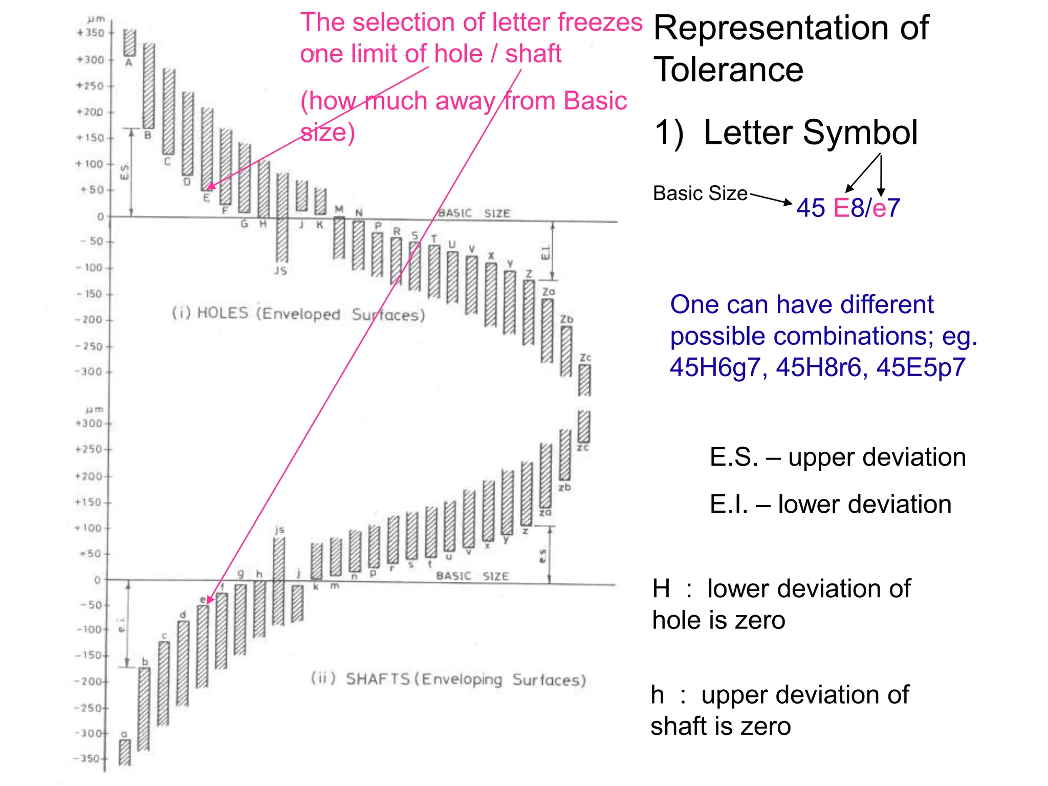 fits&tolerances OF ALL TYPES OF BEARINGS .ppt