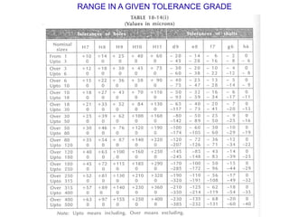 fits&tolerances OF ALL TYPES OF BEARINGS .ppt