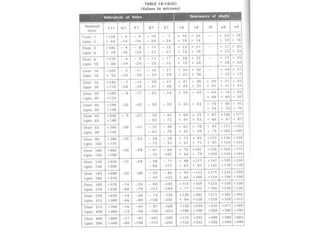 fits&tolerances OF ALL TYPES OF BEARINGS .ppt