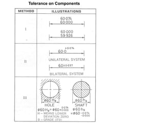 fits&tolerances OF ALL TYPES OF BEARINGS .ppt