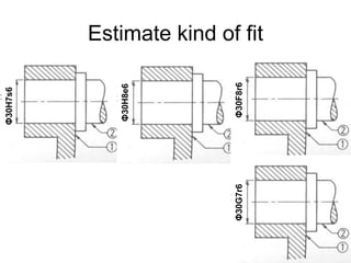 fits&tolerances OF ALL TYPES OF BEARINGS .ppt