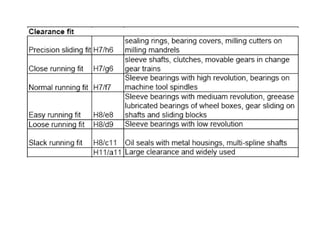 fits&tolerances OF ALL TYPES OF BEARINGS .ppt