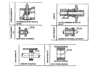 fits&tolerances OF ALL TYPES OF BEARINGS .ppt