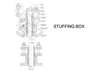 fits&tolerances OF ALL TYPES OF BEARINGS .ppt