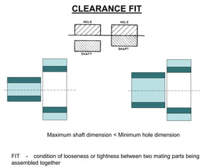 fits&tolerances OF ALL TYPES OF BEARINGS .ppt