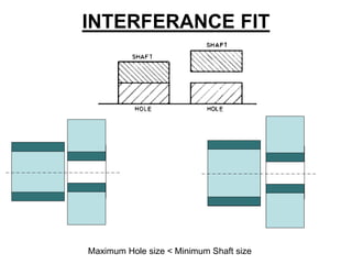 fits&tolerances OF ALL TYPES OF BEARINGS .ppt