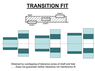 fits&tolerances OF ALL TYPES OF BEARINGS .ppt