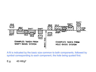 fits&tolerances OF ALL TYPES OF BEARINGS .ppt