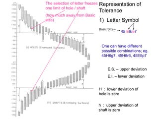fits&tolerances OF ALL TYPES OF BEARINGS .ppt