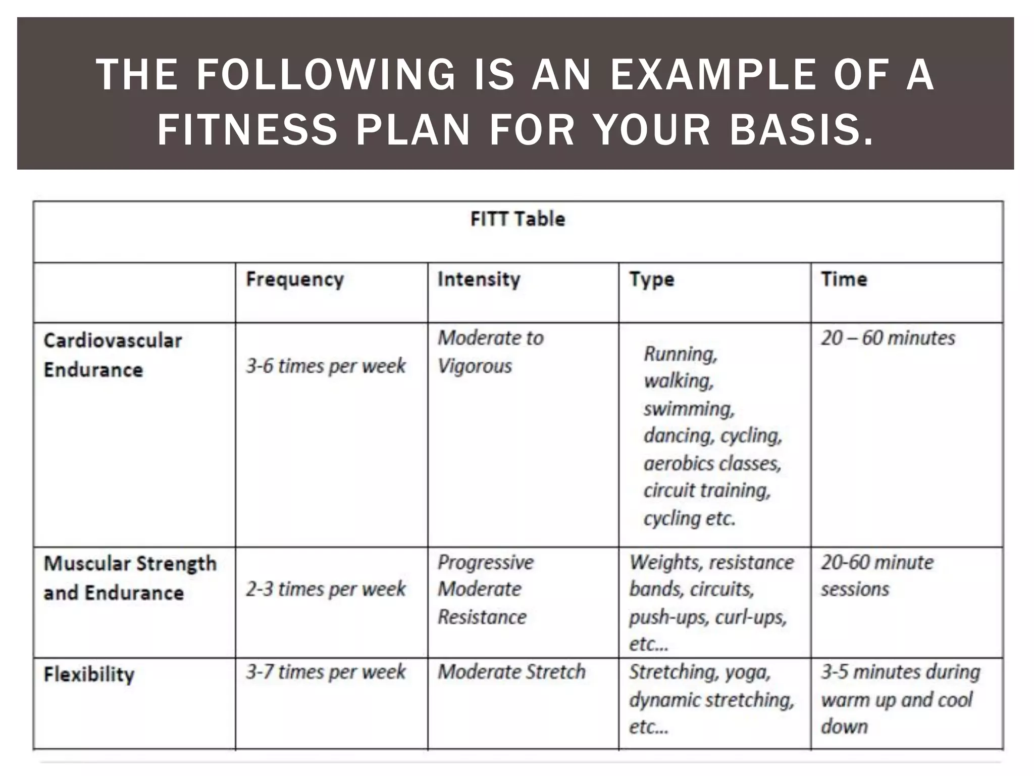 F.I.T.T. Principle | PDF