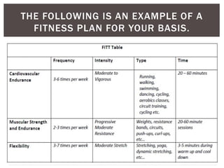 F.I.T.T. Principle | PDF