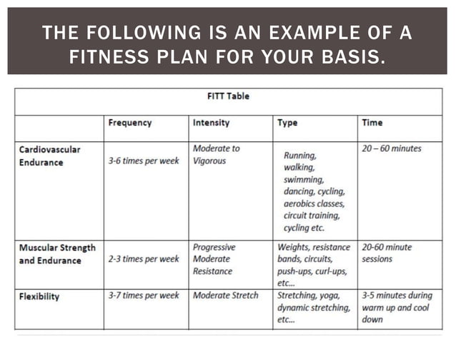 F.I.T.T. Principle | PDF