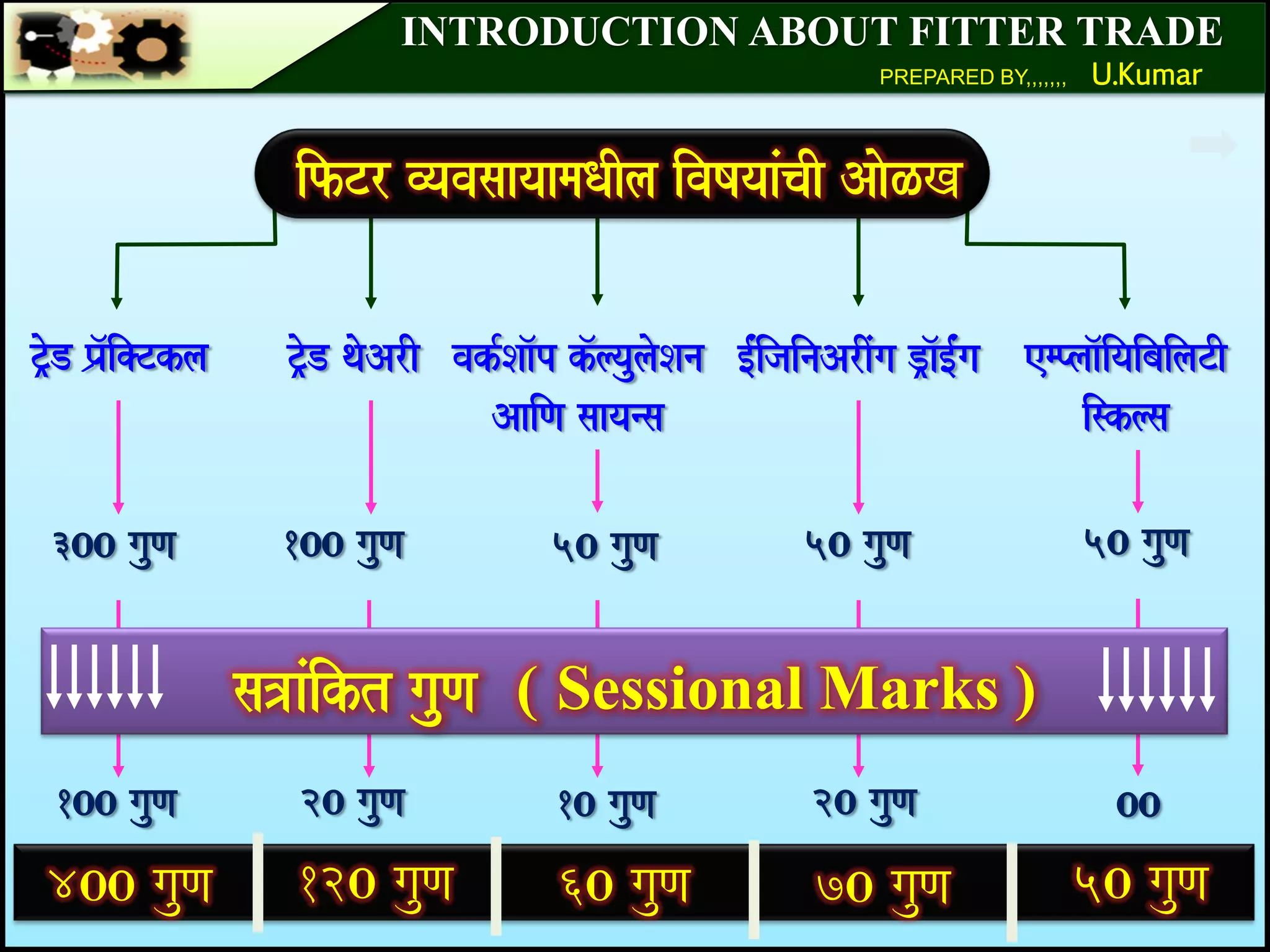 INTRODUCTION ABOUT FITTER TRADE | PDF