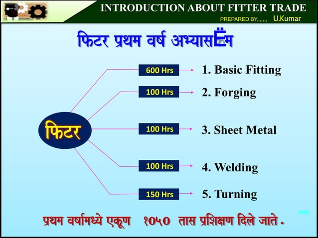 INTRODUCTION ABOUT FITTER TRADE | PDF