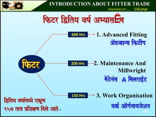 INTRODUCTION ABOUT FITTER TRADE | PDF